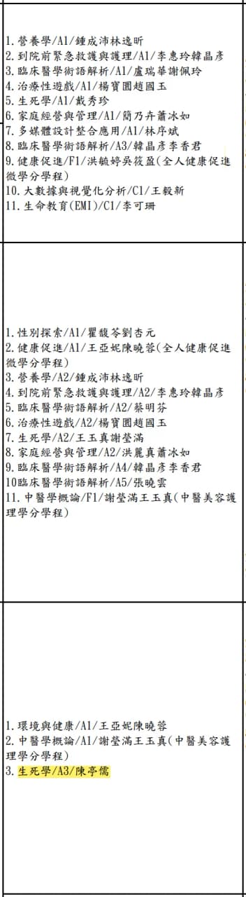 二上選課 長庚科大板 Dcard