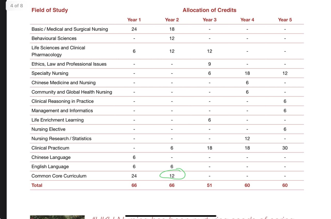 Summer course 讀夠credits 嘅話，係咪開sem就唔洗讀 - 香港大學板 | Dcard