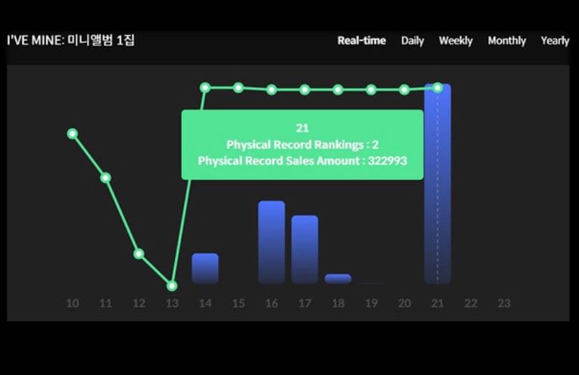 #分享 2023年女團專輯總銷量TOP10 - B132 留言 | Dcard