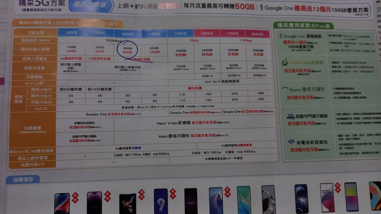 買手機之歷程（上集） - 無名小卒 (@jameswim) | Dcard