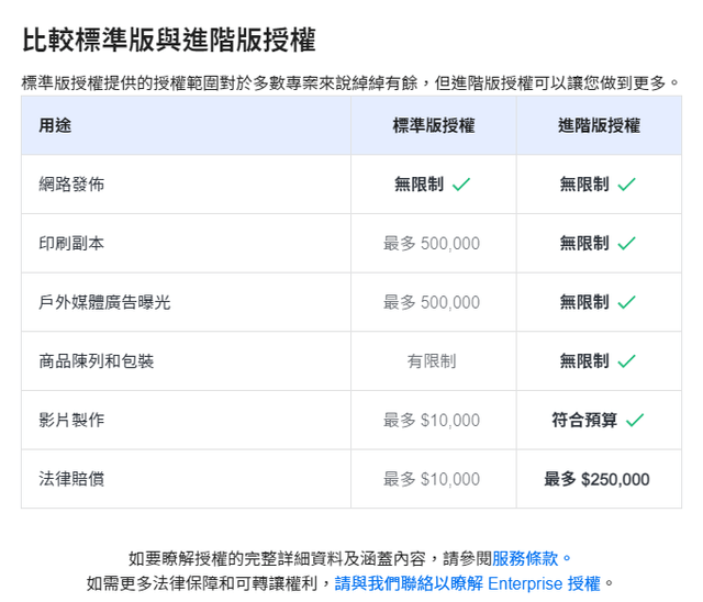 #提問 shutterstock圖庫詢問 - 設計板 | Dcard