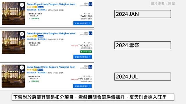 #國外 #北海道 初見北海道：北海道旅遊30則tips - 旅遊板 | Dcard