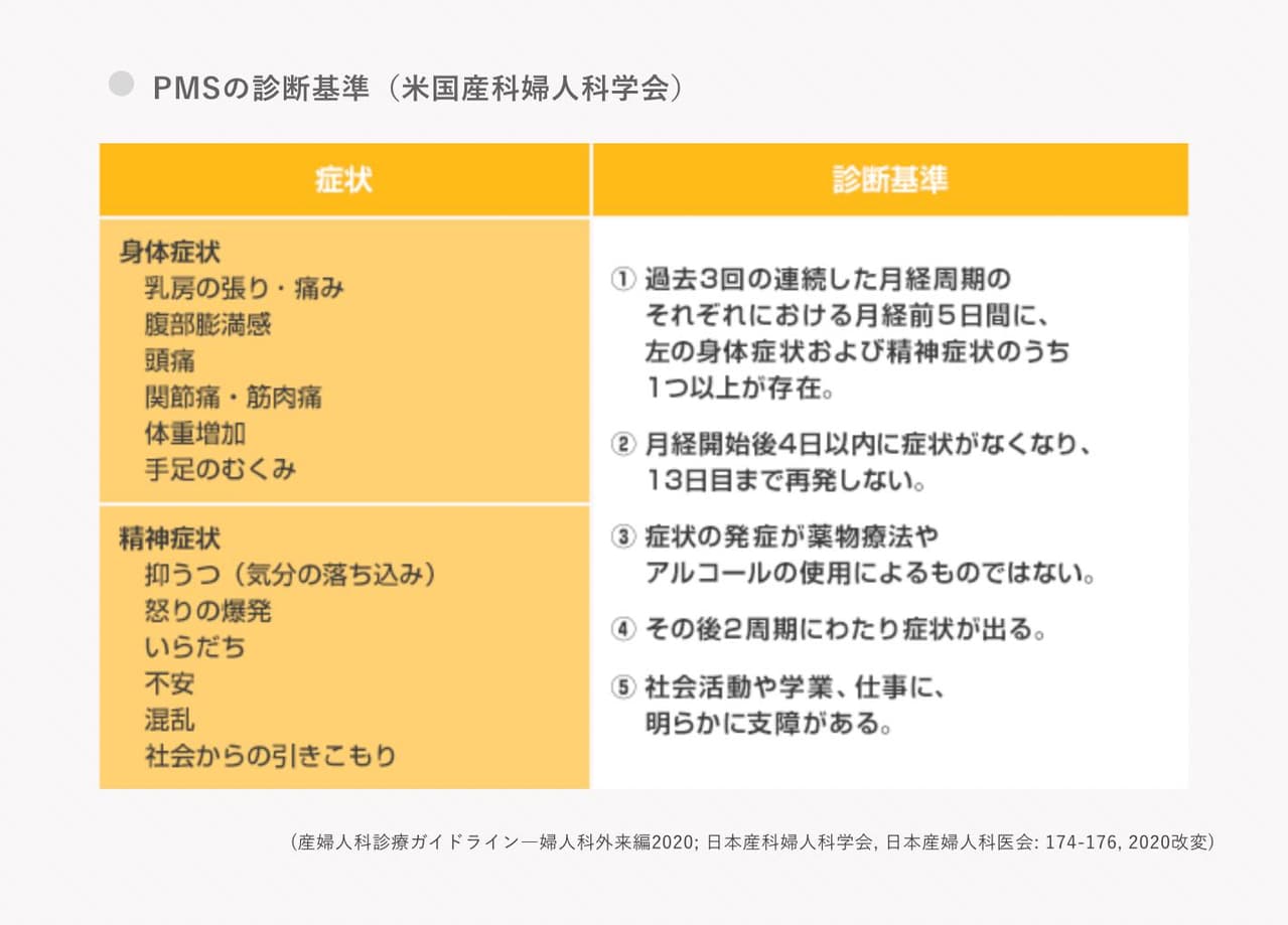 PMSで情緒崩壊 - おんなのこ forum | Dtto