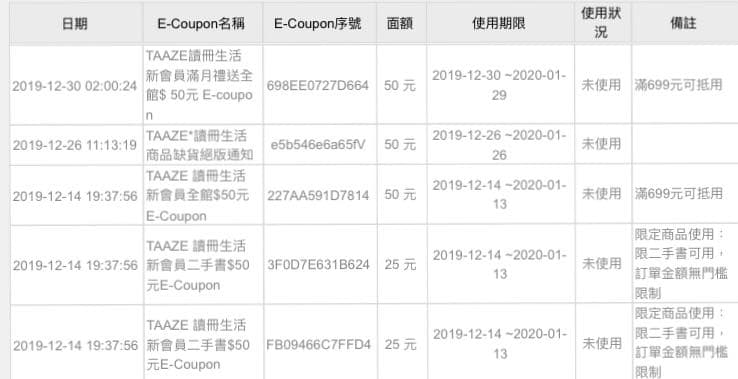 #贈品 TAAZE讀冊生活 e-coupon - 省錢板 | Dcard