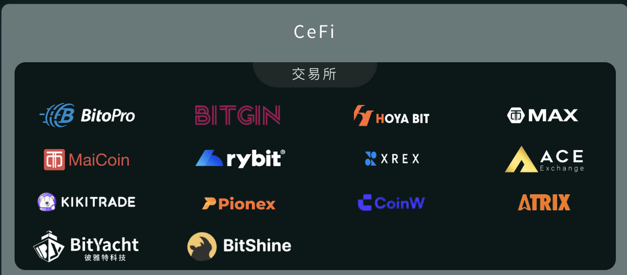 台灣本土加密貨幣交易所好像就聽過Max、BitoPro，其他呢？ - 理財板 | Dcard