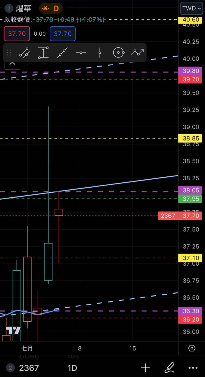 #分享 [2367 燿華] 7月5日 New追蹤 - 股票板 | Dcard