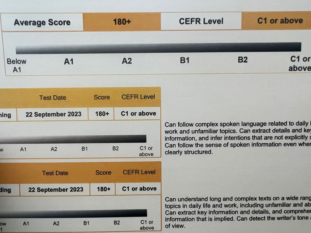 #其他英文檢定 領思C1 隨考隨到分享 - 英文檢定板 | Dcard