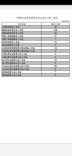 東吳報考人數出來了喔! 考試板 Dcard
