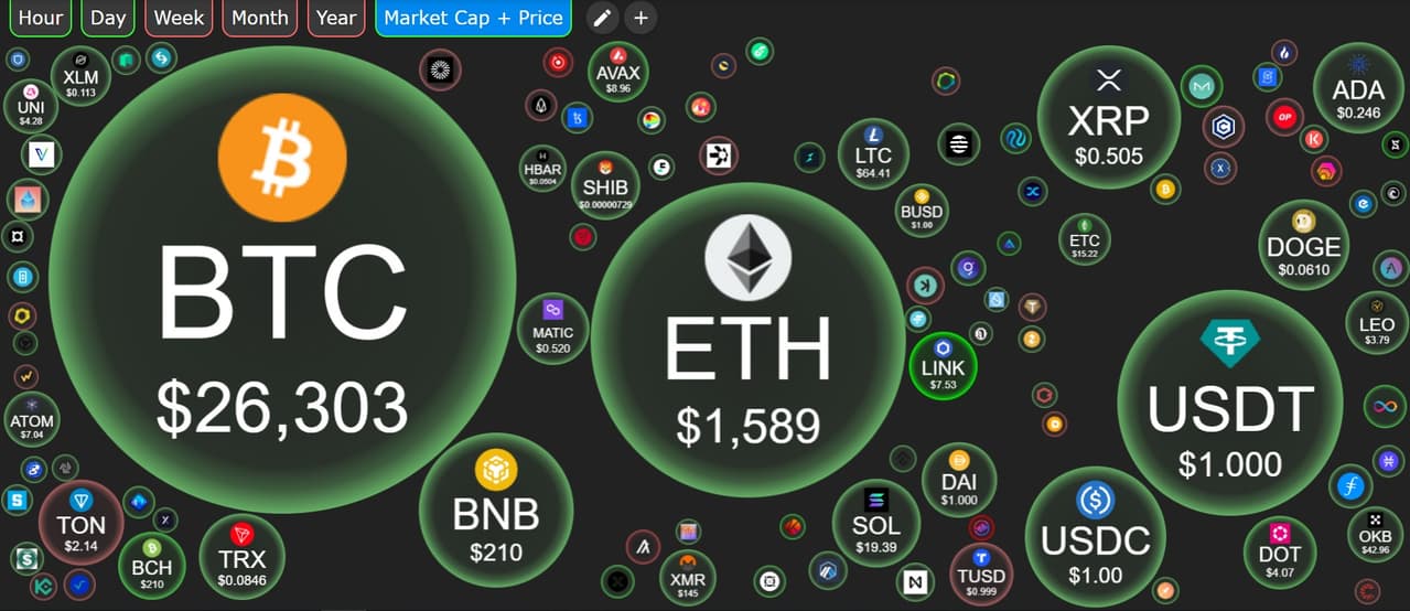 加密貨幣新聞摘要2023/09/26：HTX 駭客攻擊損失 800萬、美聯儲：代幣化降低進入其它市場的門檻、Vitalik將大量 ETH 轉至 Coinbase - 區塊鏈板 | Dcard