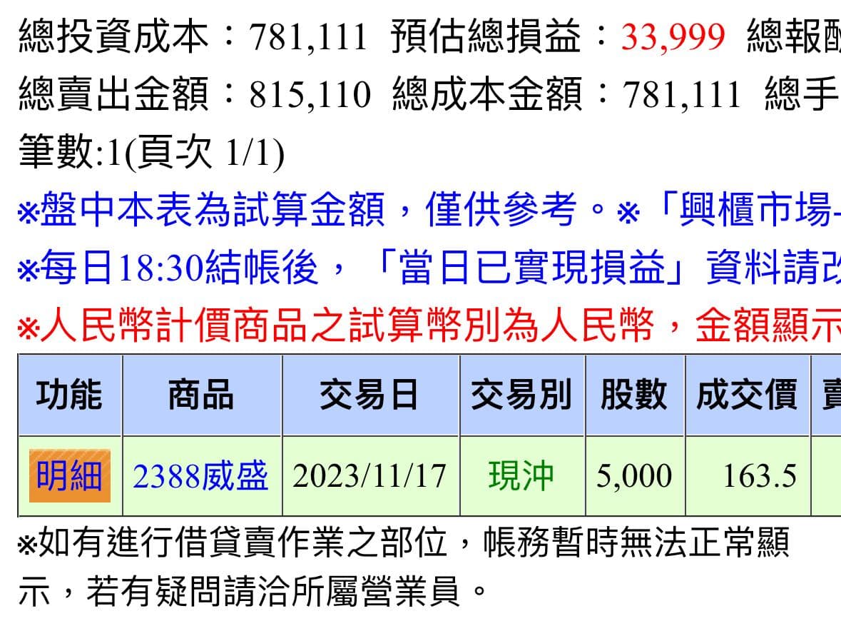 #標的 每日分享當沖紀錄1117 - 股票板 | Dcard