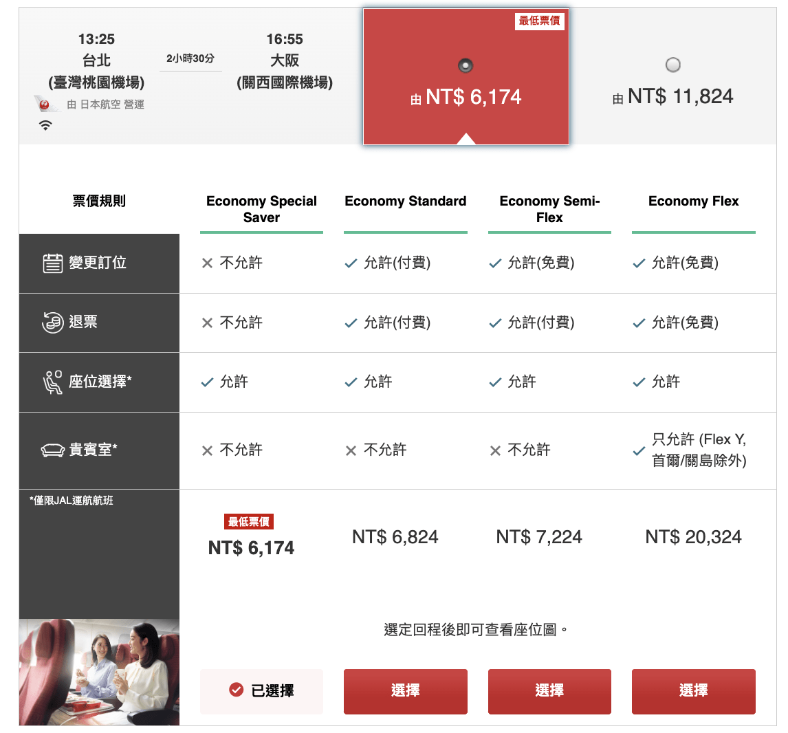 日航台北直飛大阪，3月前經濟艙來回11K，商務艙來回22K，托運行李最高可達96公斤 - 機票甜心甜甜哥 (@candy_bonbon ...