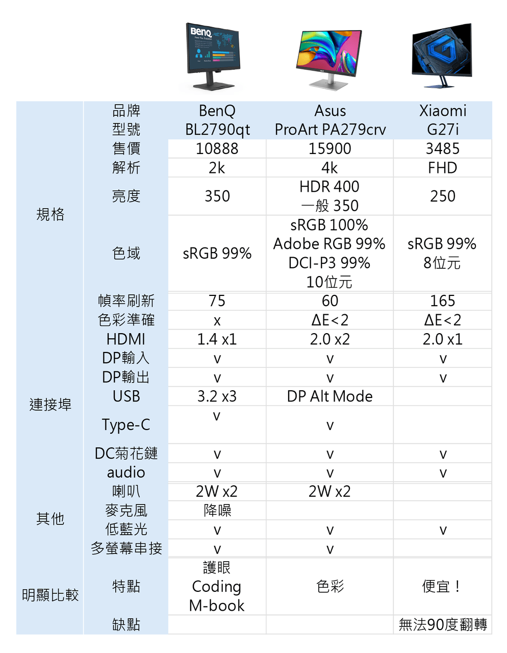 #請益 設計 / Coding用電腦 內有選手 - 3C板 | Dcard