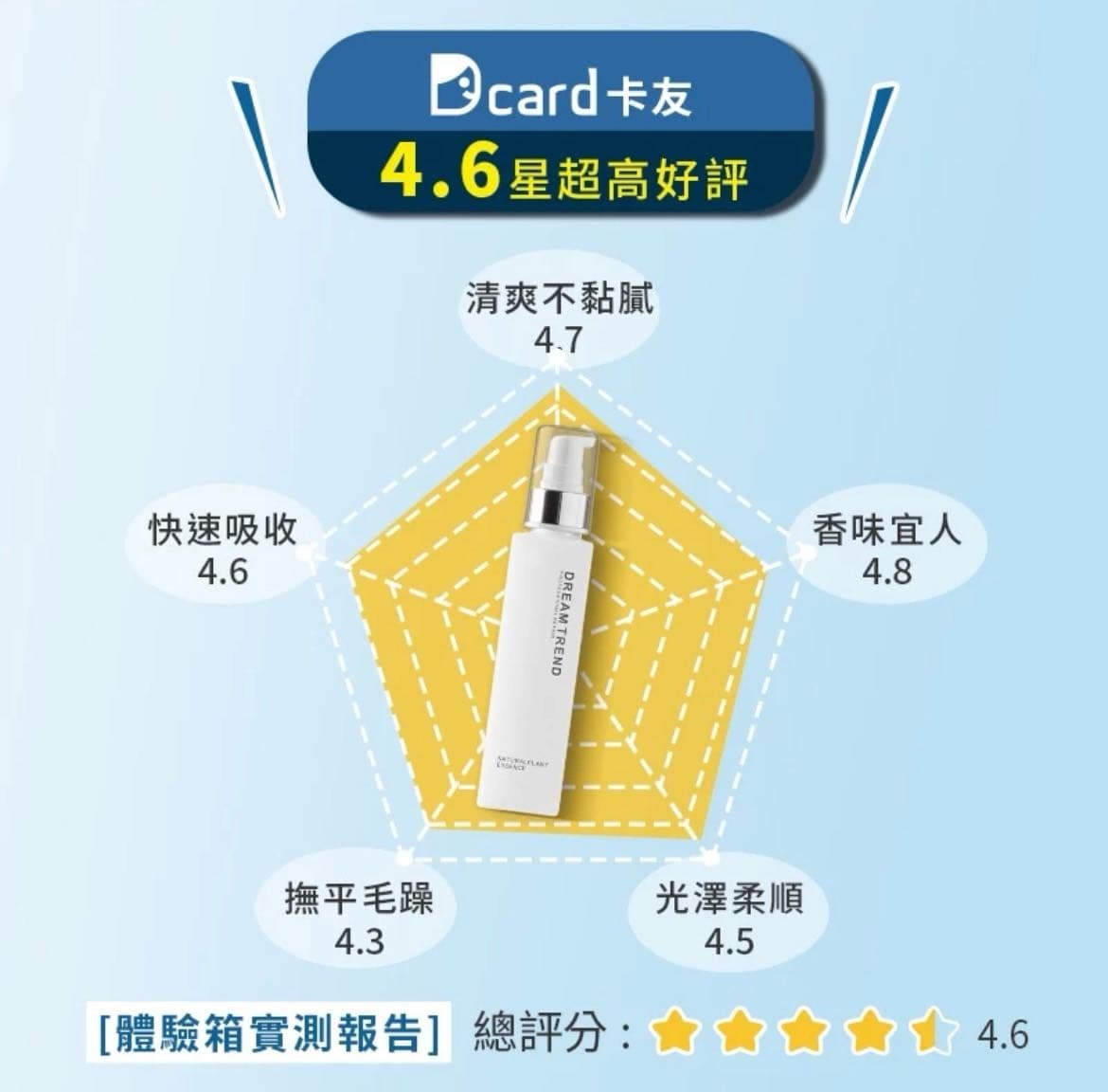 4款免沖洗護膜推薦透露🥹撫平毛燥 光澤柔軟 頭髮順 心情好～ - 三年五班守日人 (@a9509357) | Dcard