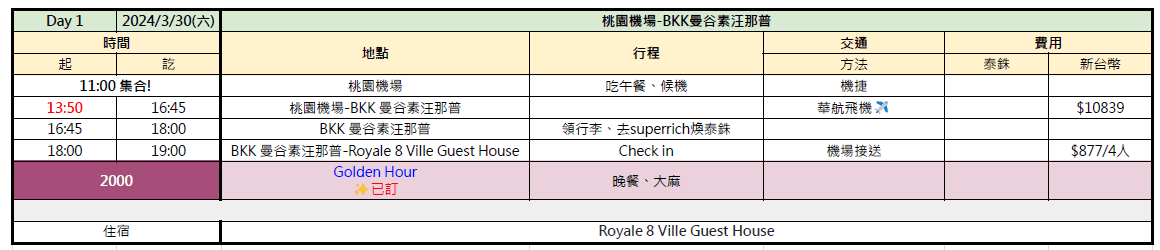#遊記 總花費33K 爽玩泰國7天6夜 當泰國公主👑(含機+酒）｜曼谷、芭達雅遊記 - 泰國旅遊板 | Dcard