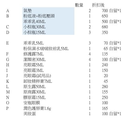 結束 流團 雅詩蘭黛 小棕瓶 快速揪 美妝團購板 Dcard