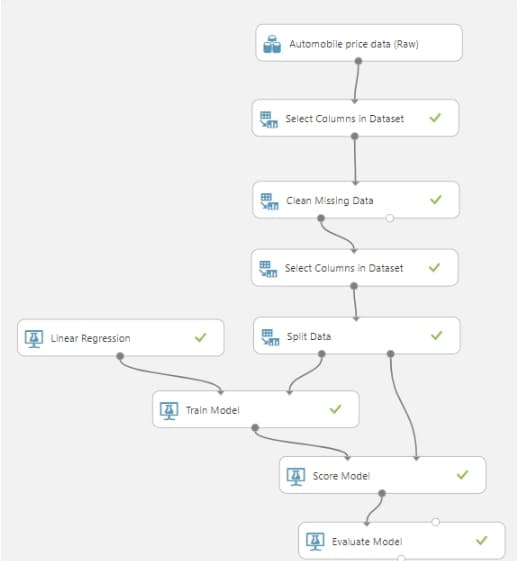 microsoft azure關於機器學習 - 研究所板 | Dcard