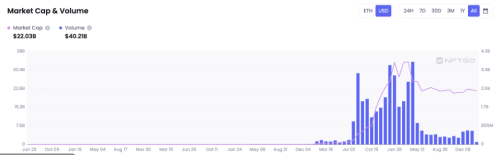 12個超實用Defi工具免費分享！！ - 理財板 | Dcard