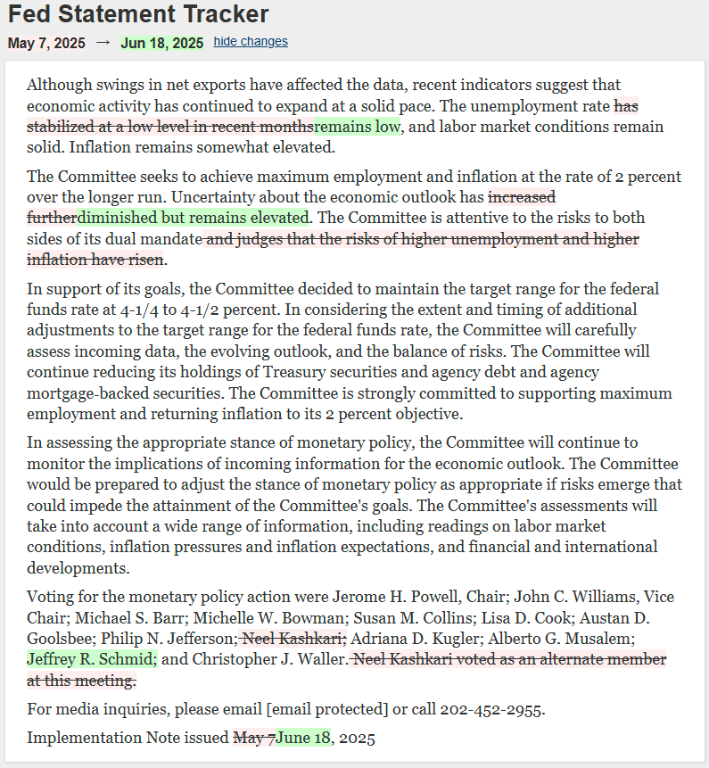 聯準會 6 月 FOMC 會議利率決議重點整理，央行內部分歧加劇？ - FinGuider美股 (@finguider) | Dcard