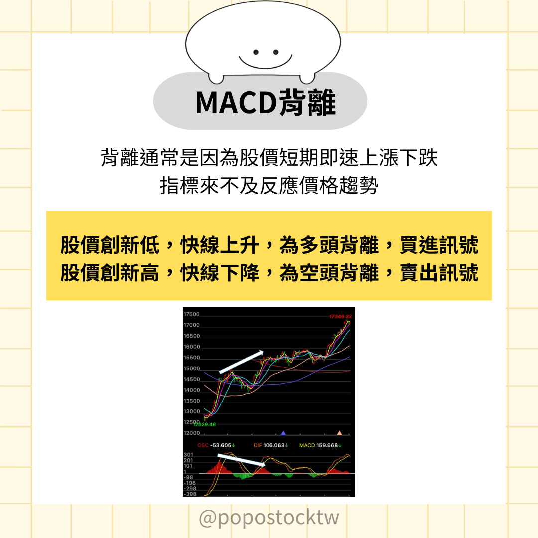 #分享 MACD指標怎麼使用阿?! - 股票板 | Dcard