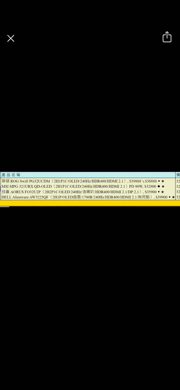 這四款4k高刷螢幕評價 - 3C板 | Dcard