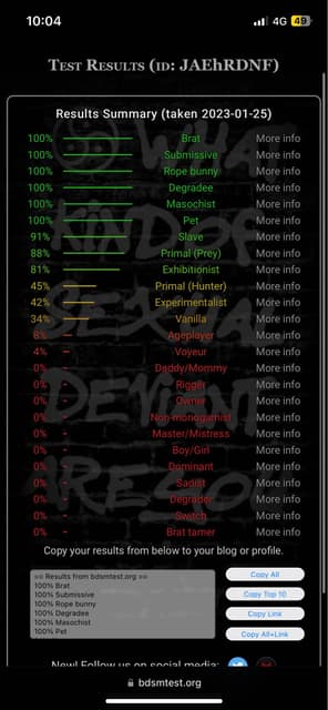 #BD Bdsm測驗結果 - BDSM板 | Dcard