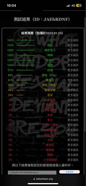 #BD Bdsm測驗結果 - BDSM板 | Dcard