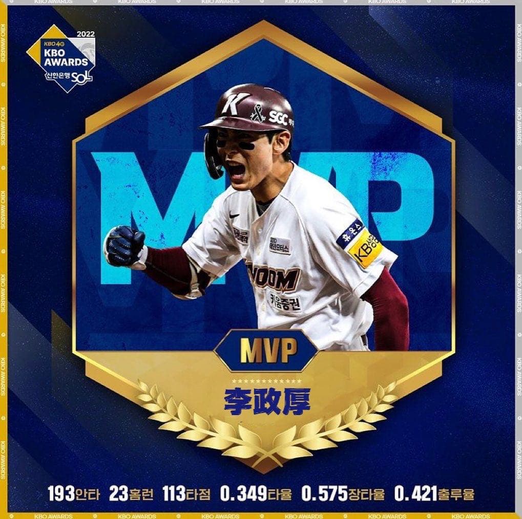 《頒獎典禮》李政厚包辦五冠王+MVP - 棒球板 | Dcard