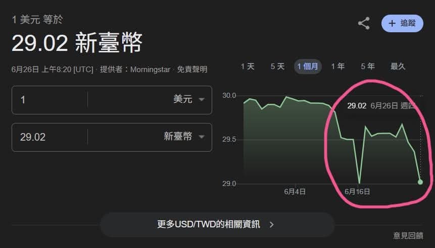 投資最大的風險，就是你自己！ - 陳法。雜學 (@doolounge) | Dcard