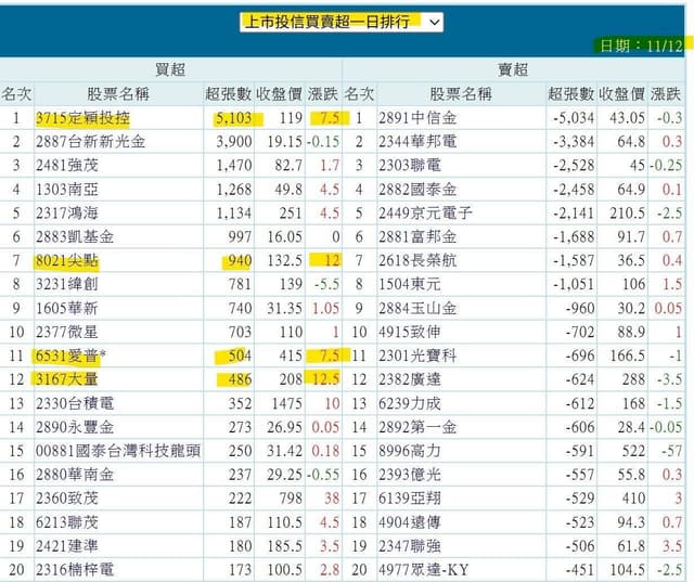 力積電6770 的精選文章與討論｜Dcard