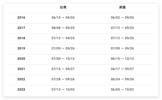 2024 Apple BTS 即將開跑！北美地區開始打廣告，最快可能本週就會上線 - 蘋果仁 (@applealmondtech) | Dcard