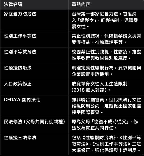 ：我感覺社會和法律在偏坦女性（？ - 篩子｜你的談心好夥伴 (@pingy) | Dcard