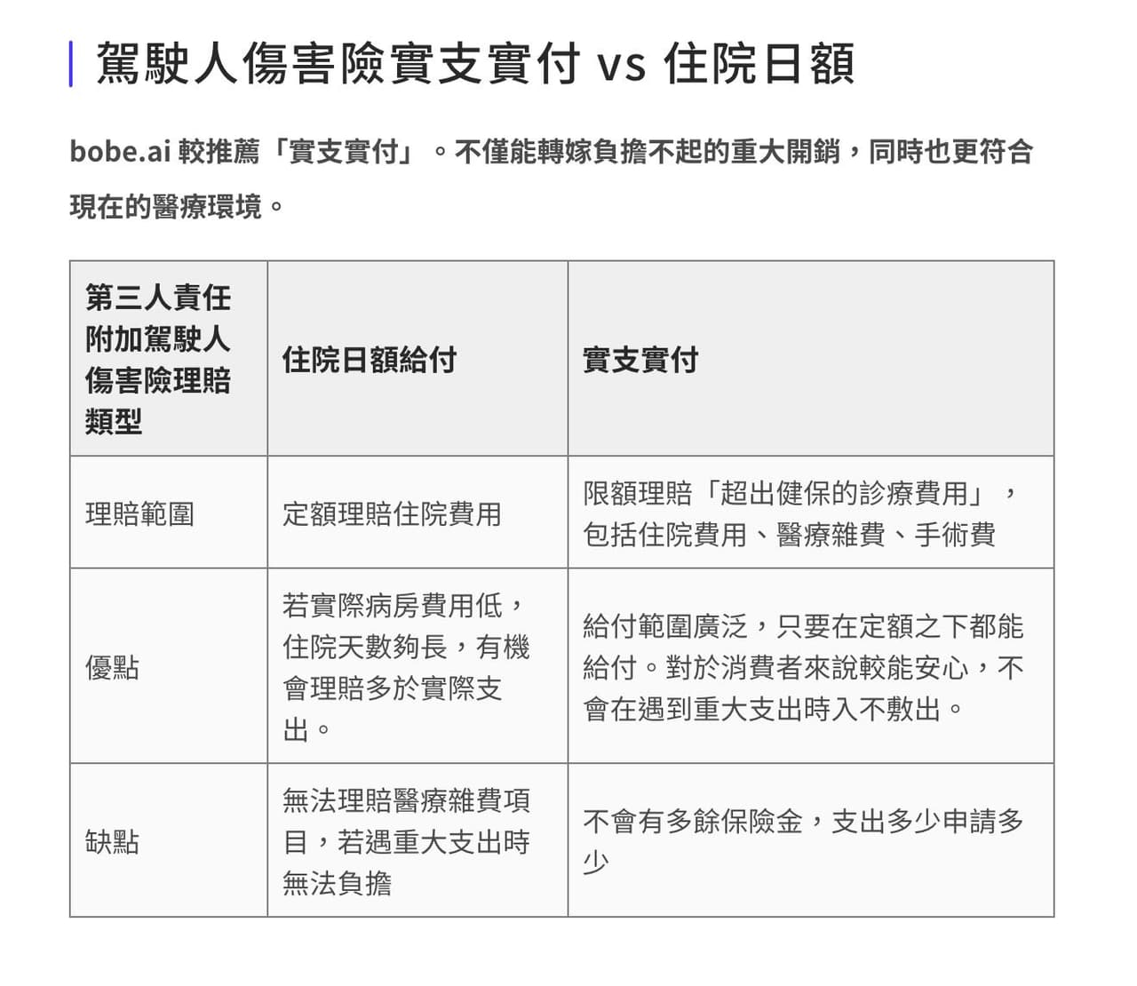 如何挑選駕駛人傷害險 保險業板 Dcard