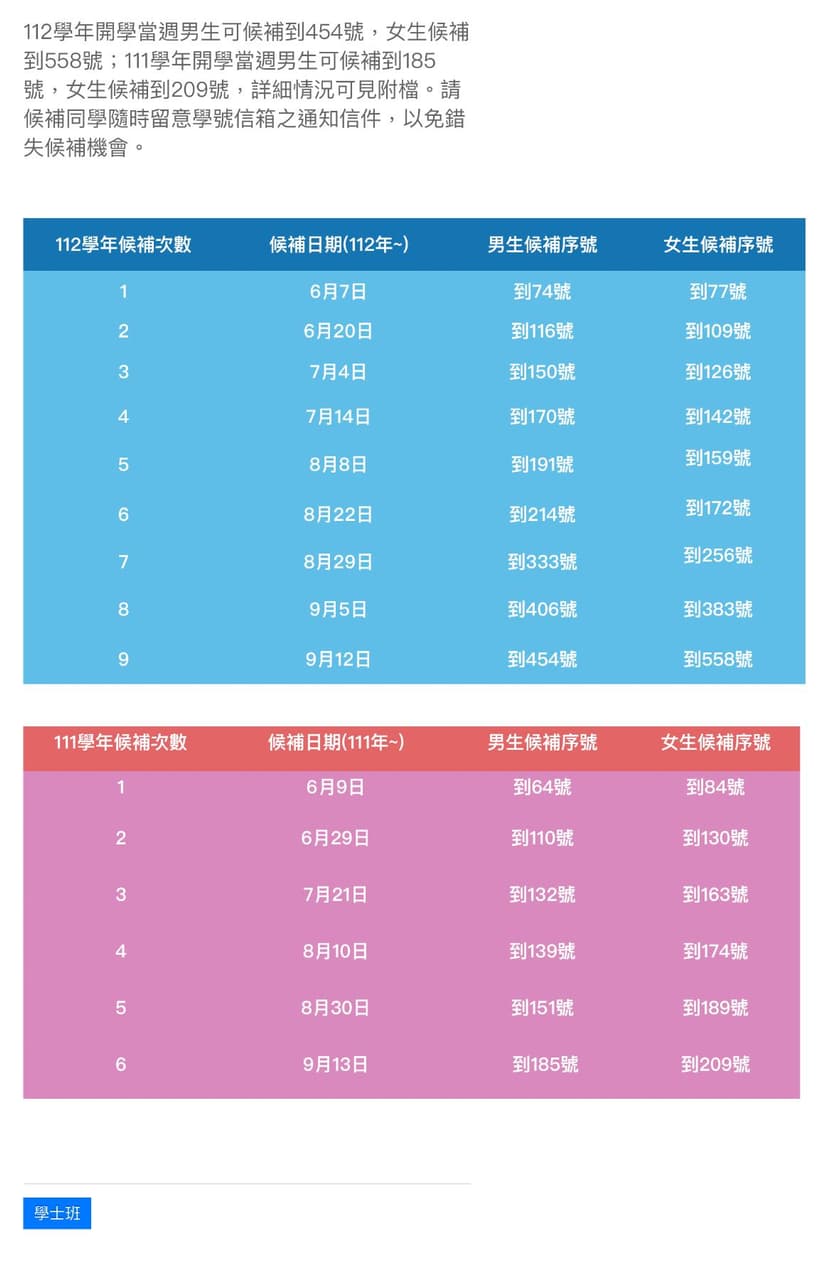 宿舍遞補 政治大學板 Dcard
