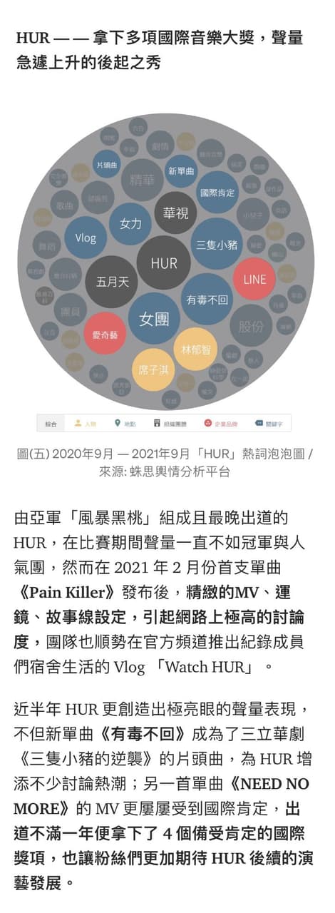 #新聞 台灣選秀出道後三女團發展趨勢分析｜《菱格世代DD52》 HUR GOF PINK FUN - 追星板 | Dcard