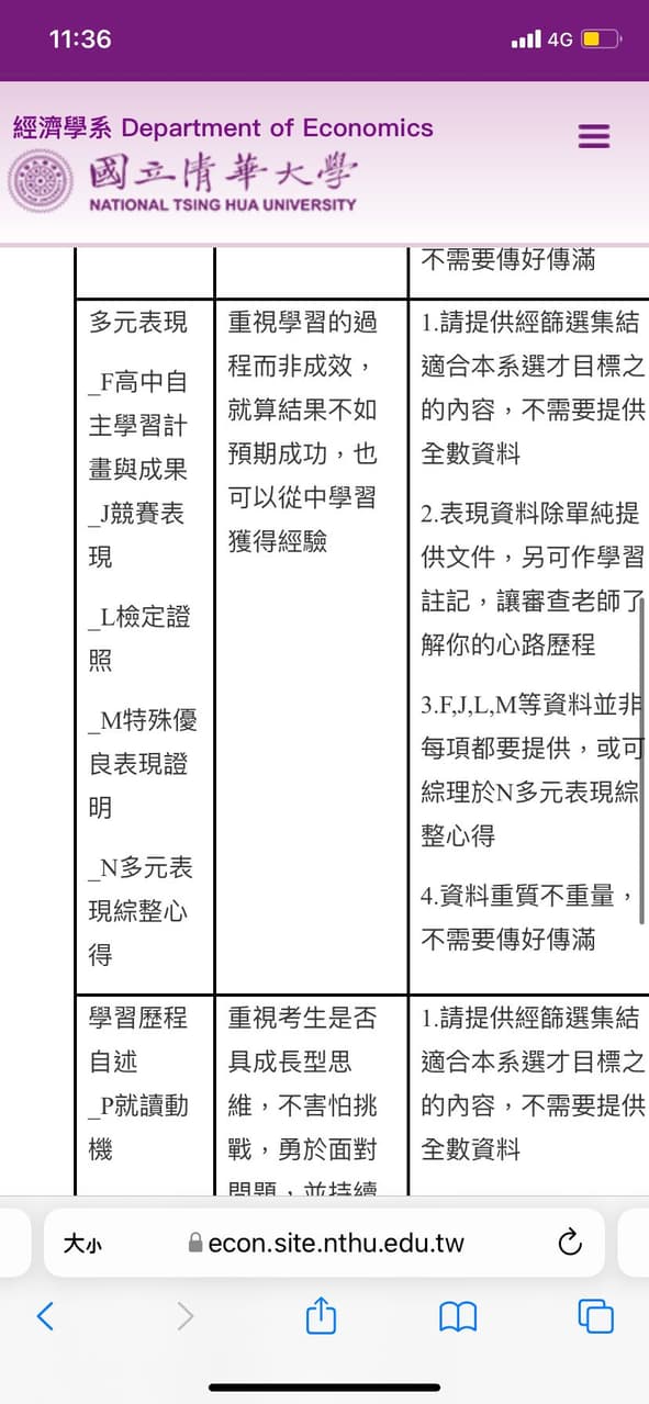 清大經濟的學長姐請進🥺 升大學考試板 Dcard