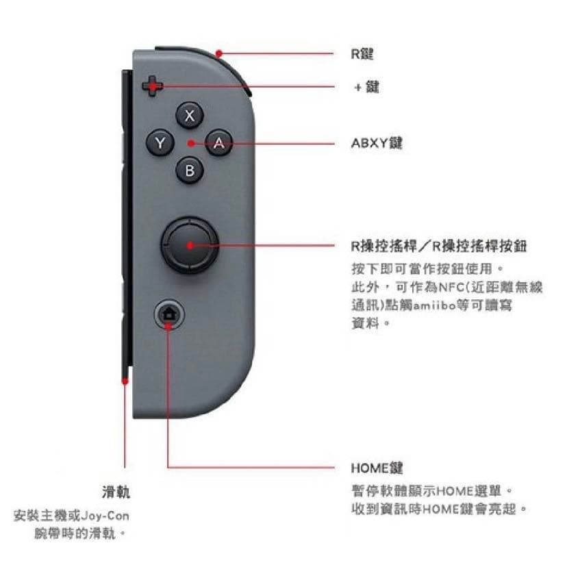 任天堂 Switch Joy-Con 左右手控制器 - 雷神武士 (@counter1976) | Dcard