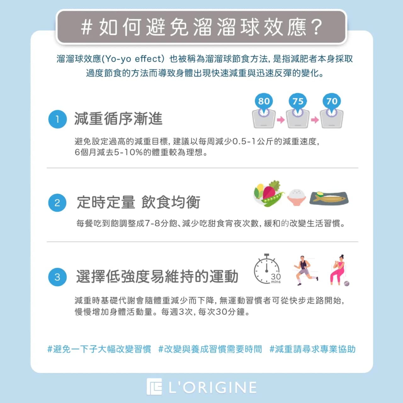 #知識 減重如何避免溜溜球效應？ - 原美學診所 (@lorigine) | Dcard