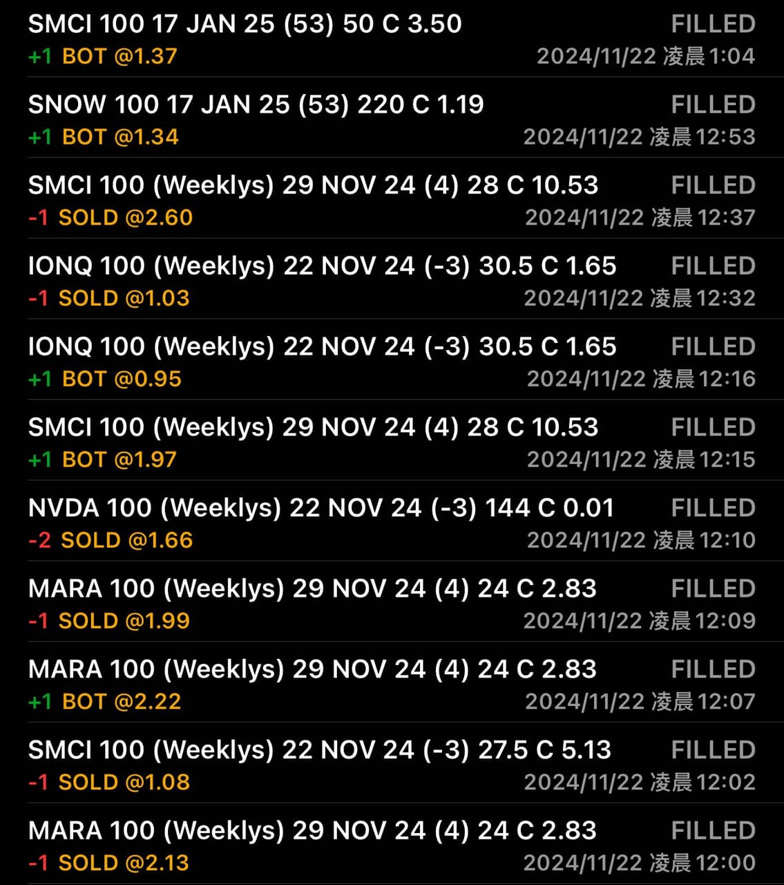 中小型集體發威還有謝謝不看好SMCI的人當燃料💪 - 美股板 | Dcard