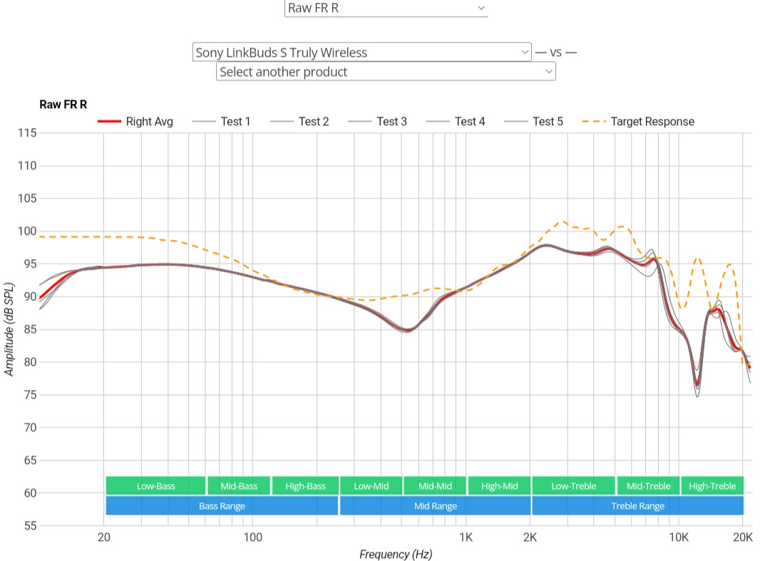 Sony linkbuds S 調eq 簡單評價 - 3C板 | Dcard