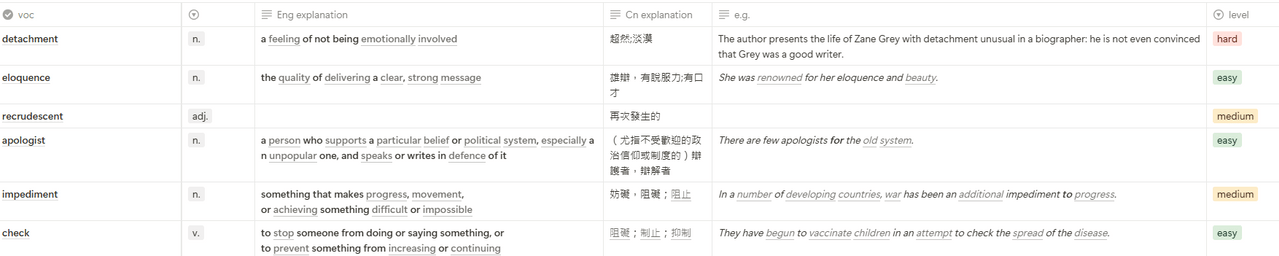 #經驗分享 GRE 331 自修分享 - 語言板 | Dcard