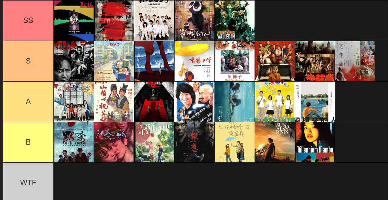 2025上半年觀看清單Tier List (中文區) - 電影板 | Dcard