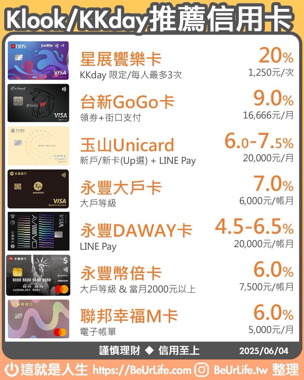 #心得 Klook / KKday 信用卡回饋排行榜 - 信用卡板 | Dcard