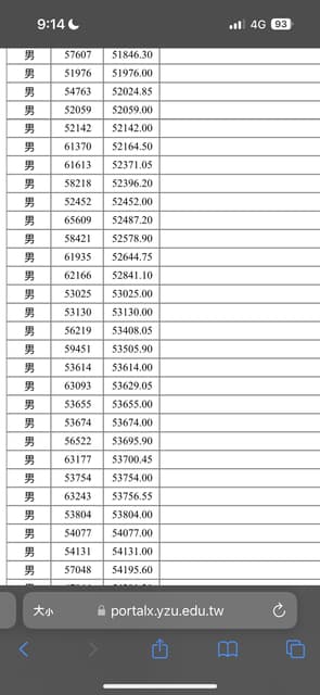 宿舍 - 元智大學板 | Dcard