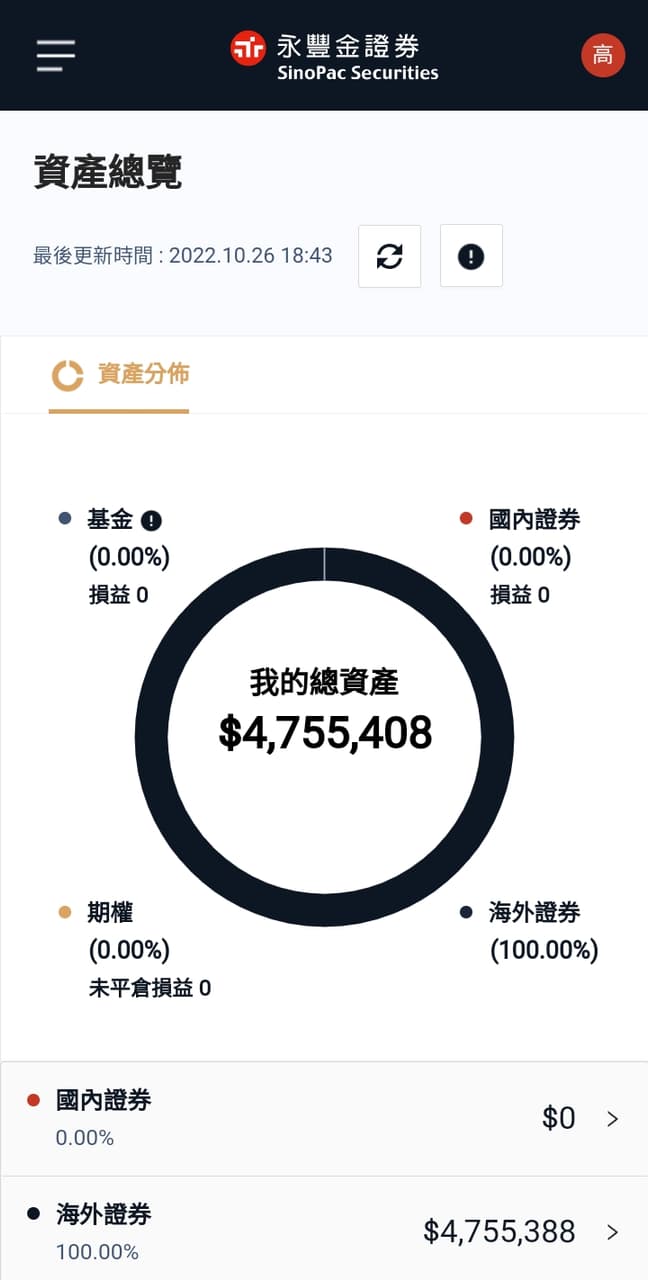 在無限QE環境下閉著眼睛抄底美元的結果 - 理財板 | Dcard