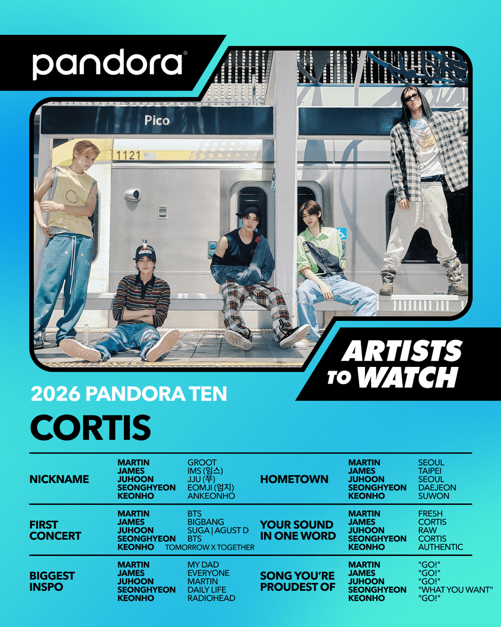 CORTIS的最新討論 | Dcard