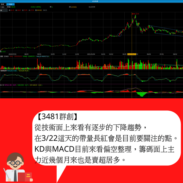 3481群創 2002中鋼 - 股海一滴水 (@esbi_21_) | Dcard