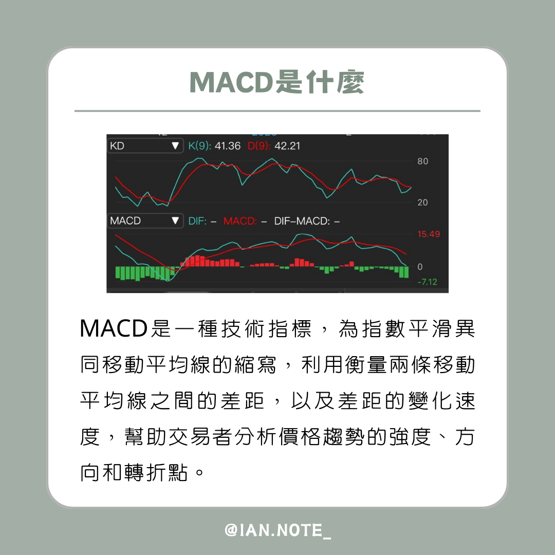 #分享 【新手必看】利用MACD找進出場點 - 理財板 | Dcard