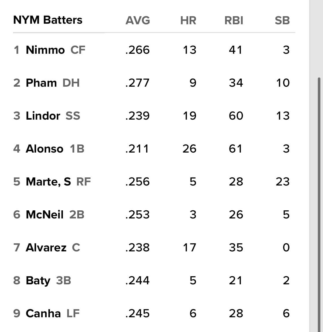 #討論 2023.7.15 MLB 洛杉磯道奇LAD vs. 紐約大都會NYM 賽事討論區 - MLB板 | Dcard