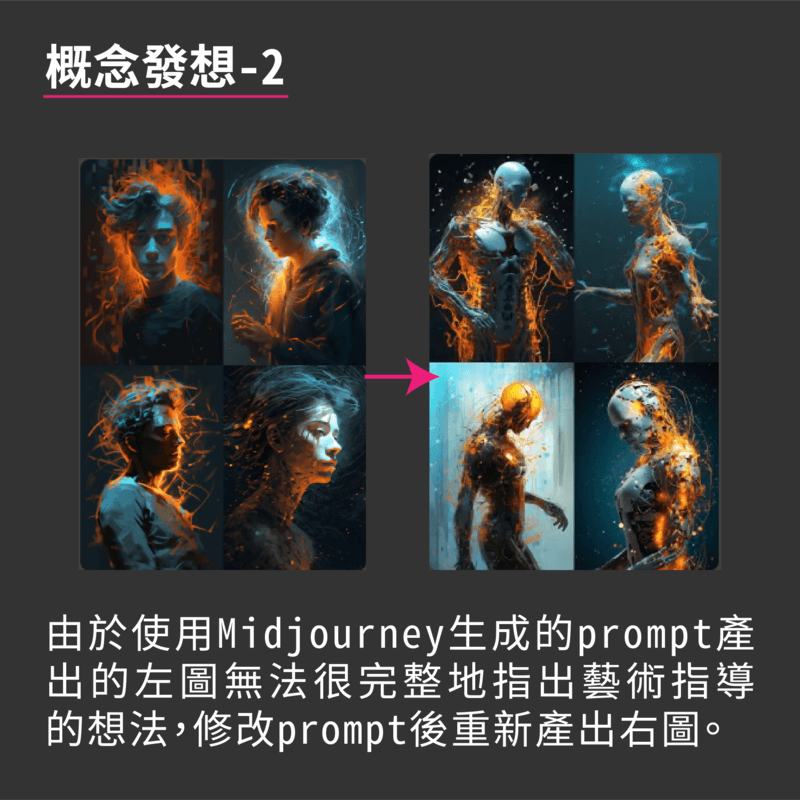 【聯成電腦專業指南】AI和設計師的超炫合作：探索藝術指導的未來 - 職場萬事通🔍🌟 (@lccnet_official) | Dcard