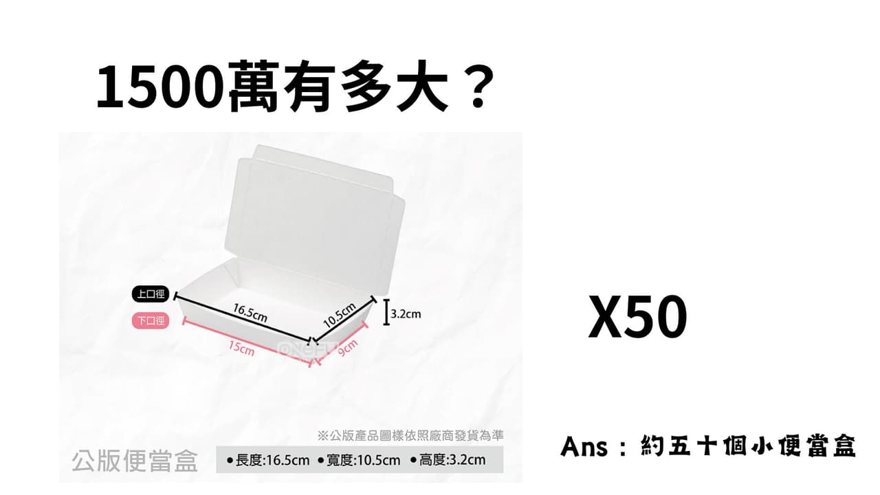 1500萬到底有多重？ - 時事板 | Dcard